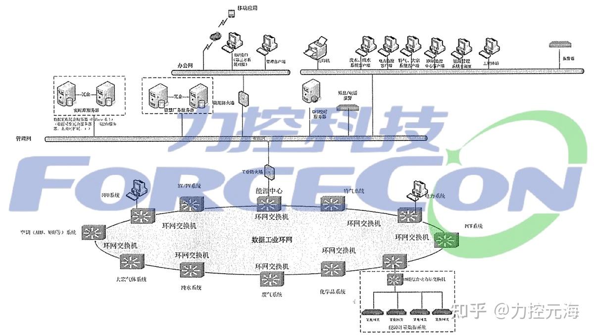 破局点！半导体制造行业逆风翻盘，FMCS厂务系统解决方案降本增效 - 知乎