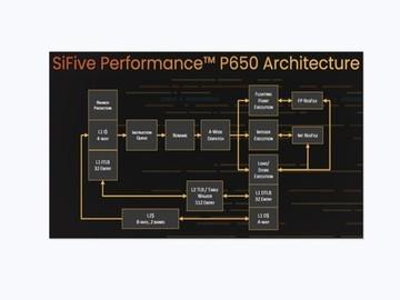 抗衡ARM Cortex-A77!SiFive预览P650处理器 - 知乎
