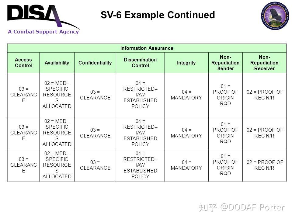SV-6 系统资源流矩阵 - 知乎