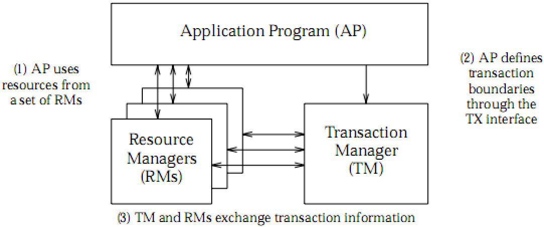 GTS解密--GTS的原理、架构与特点 - 知乎