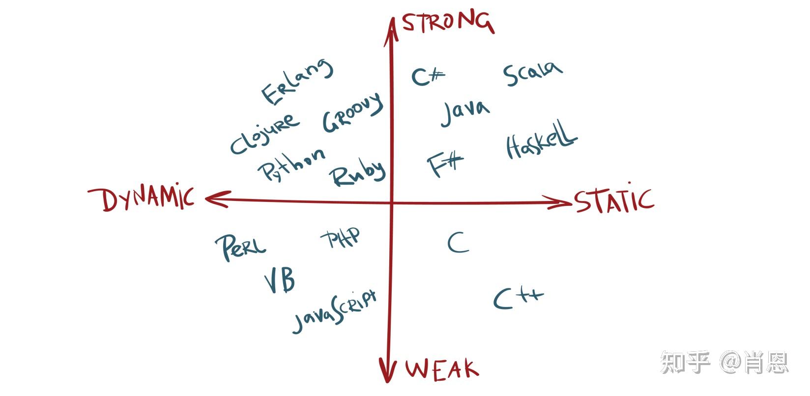 pypy真的能让python比c还快？ - 知乎