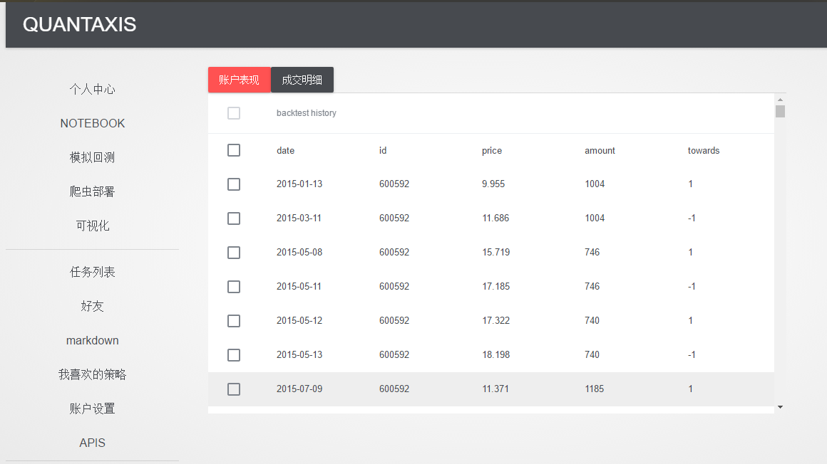 QUANTAXIS 量化金融策略框架 - 知乎