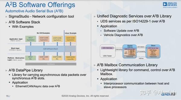 A2B： A Better Audio Design Experience - 知乎