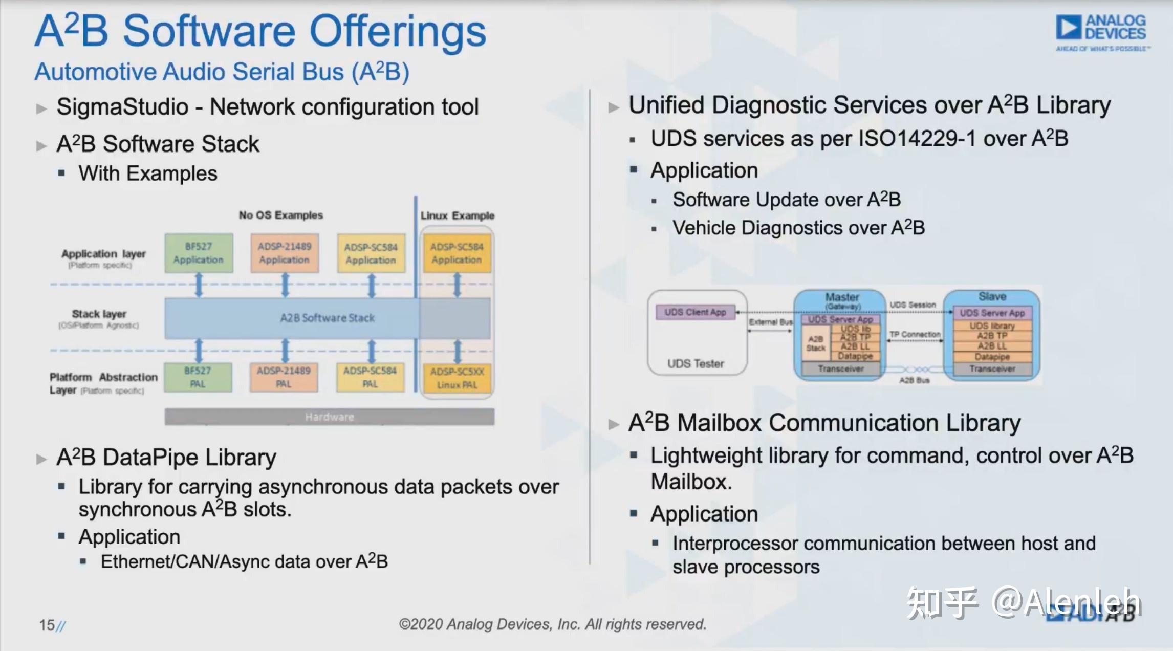 A2B： A Better Audio Design Experience - 知乎