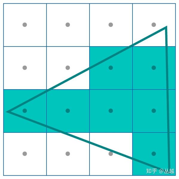 游戏引擎随笔 0x15：现代图形 API 的 MSAA - 知乎
