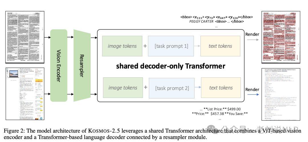 【文档智能】多模态文档OCR评测CC-OCR及专有模型代表工作 - 知乎