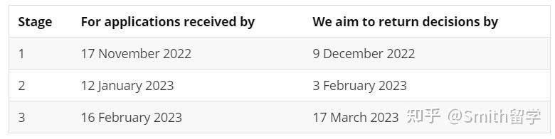 KCL开放硕士申请！部分英国大学23fall首轮申请已经/即将截止！ - 知乎
