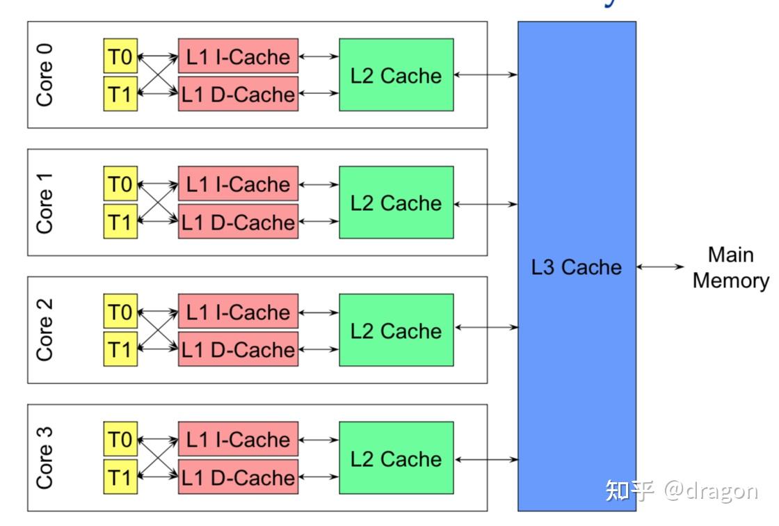 CPU的制造和概念 - 知乎