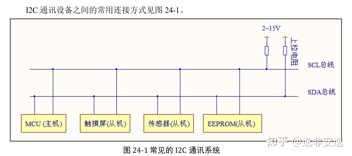 【初入电子坑之通信入门篇（三）】I2C协议理解 - 知乎