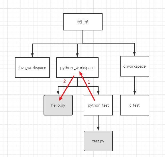 相对路径与绝对路径，看这1篇就够了 - 知乎