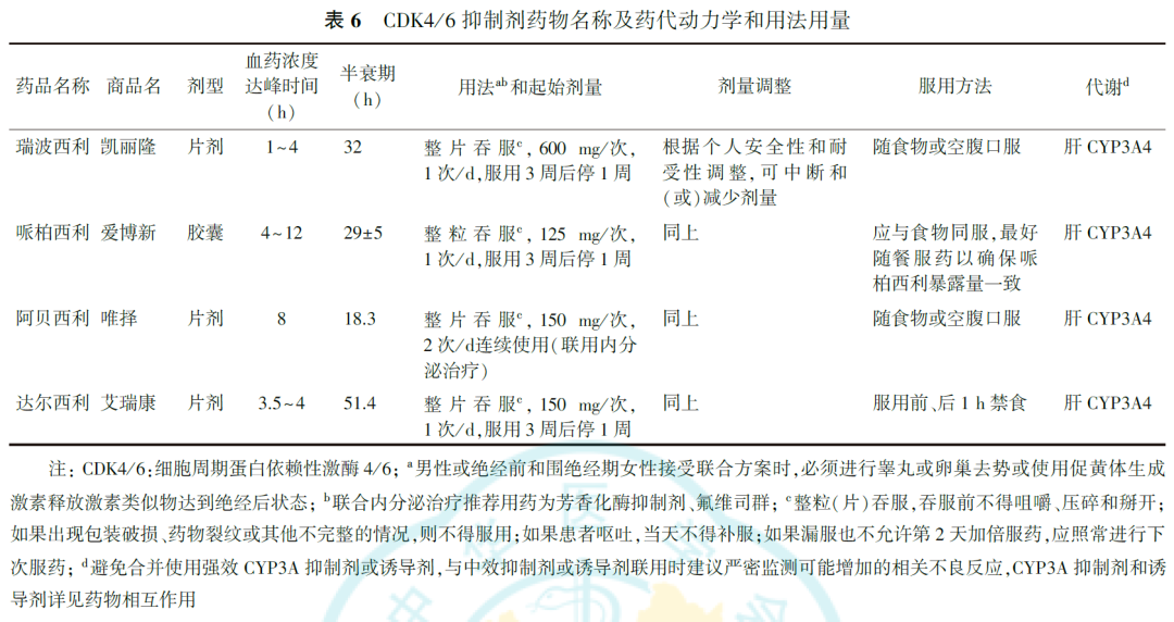 CDK4/6抑制剂治疗HR阳性HER-2阴性乳腺癌临床应用专家共识(2023版) - 知乎