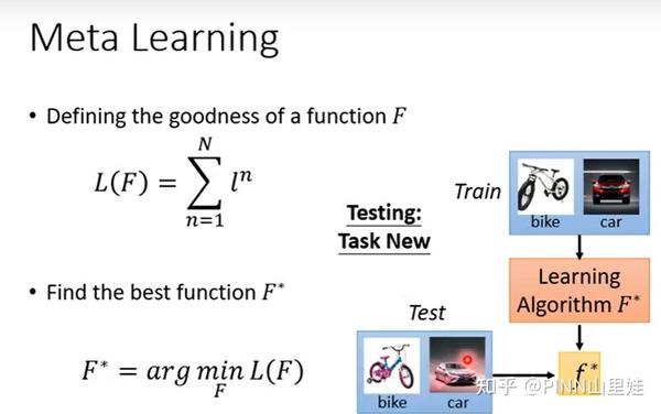 元学习入门详解（MAML算法及Reptile算法复现） - 知乎