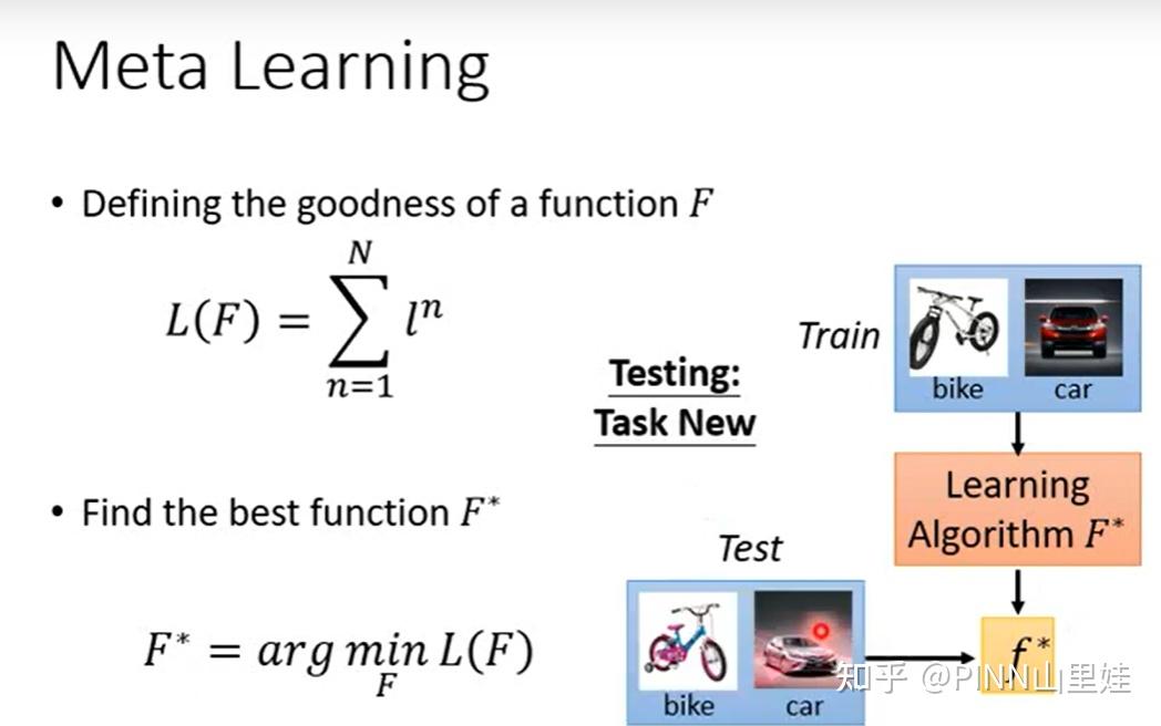 元学习入门详解（MAML算法及Reptile算法复现） - 知乎