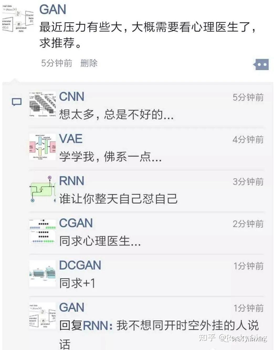 深入浅出完整解析AIGC时代中GAN系列模型的前世今生与核心知识 - 知乎