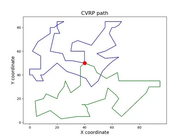 跨年送书 | 使用google OR-Tools求解车辆路径问题(TSP/CVRP/VRPTW) - 知乎