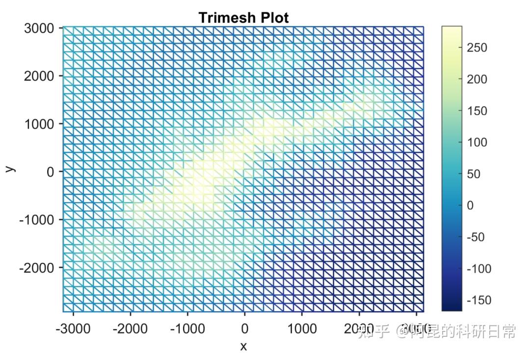 Matlab论文插图绘制模板第67期—三角网格图(Trimesh) - 知乎