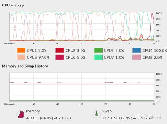 C.2 Sentaurus多线程并行计算与仿真服务器搭建 - 知乎