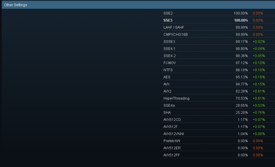酷站推荐 - store.steampowered.com - Steam 硬件和软件调查 - 知乎