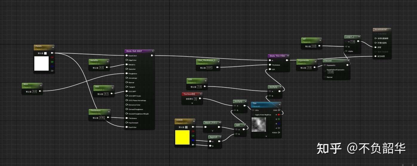 UE5 新材质系统Strata效果初探 - 知乎