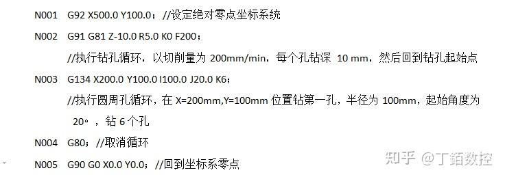 CNC加工中心常用G代码，你全知道吗？ - 知乎