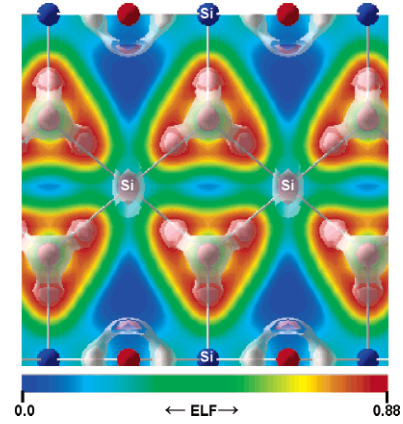 第一性原理||VASP计算电子局域函数 - 知乎
