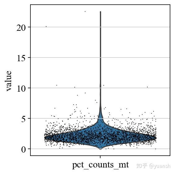 （单细胞-SingleCell）Scanpy流程——python 实现单细胞 Seurat 流程 - 知乎