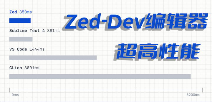 性能的极致,Rust的加持,Zed-Dev编辑器快速搭建Python3.10开发环境 - 知乎