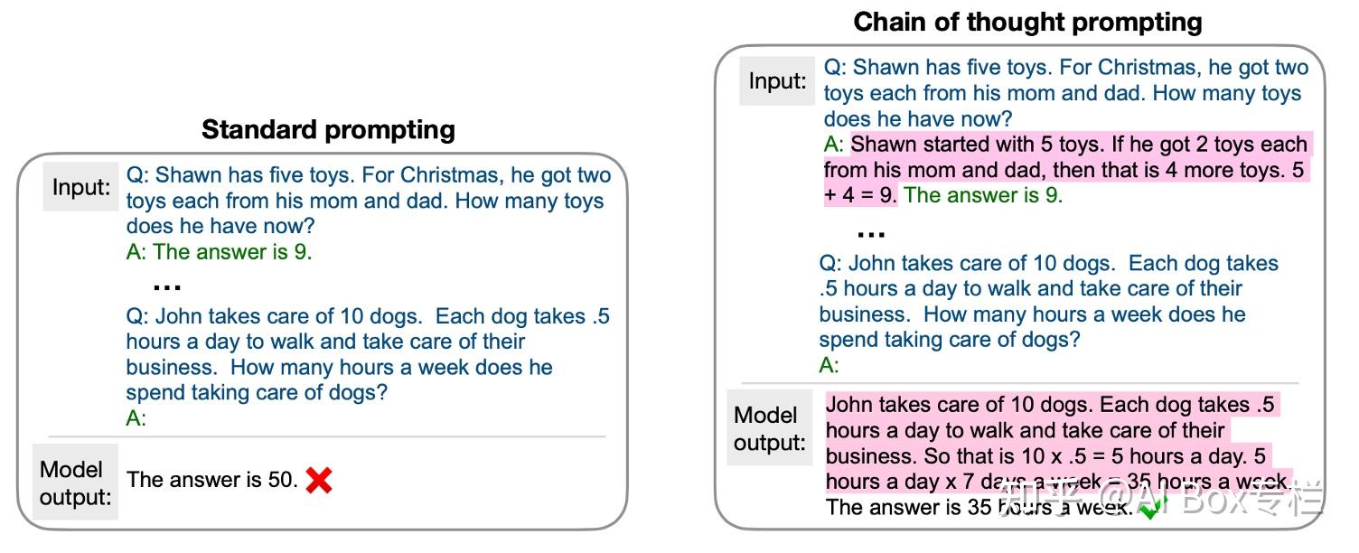 举一反三：示例增强的（example augmented）自然语言处理 - 知乎