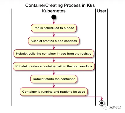 K8S故障检查-Pod处于ContainerCreating状态 - 知乎