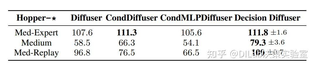 Diffusion Model + RL 系列技术科普博客（2）：Decision Diffuser - 知乎