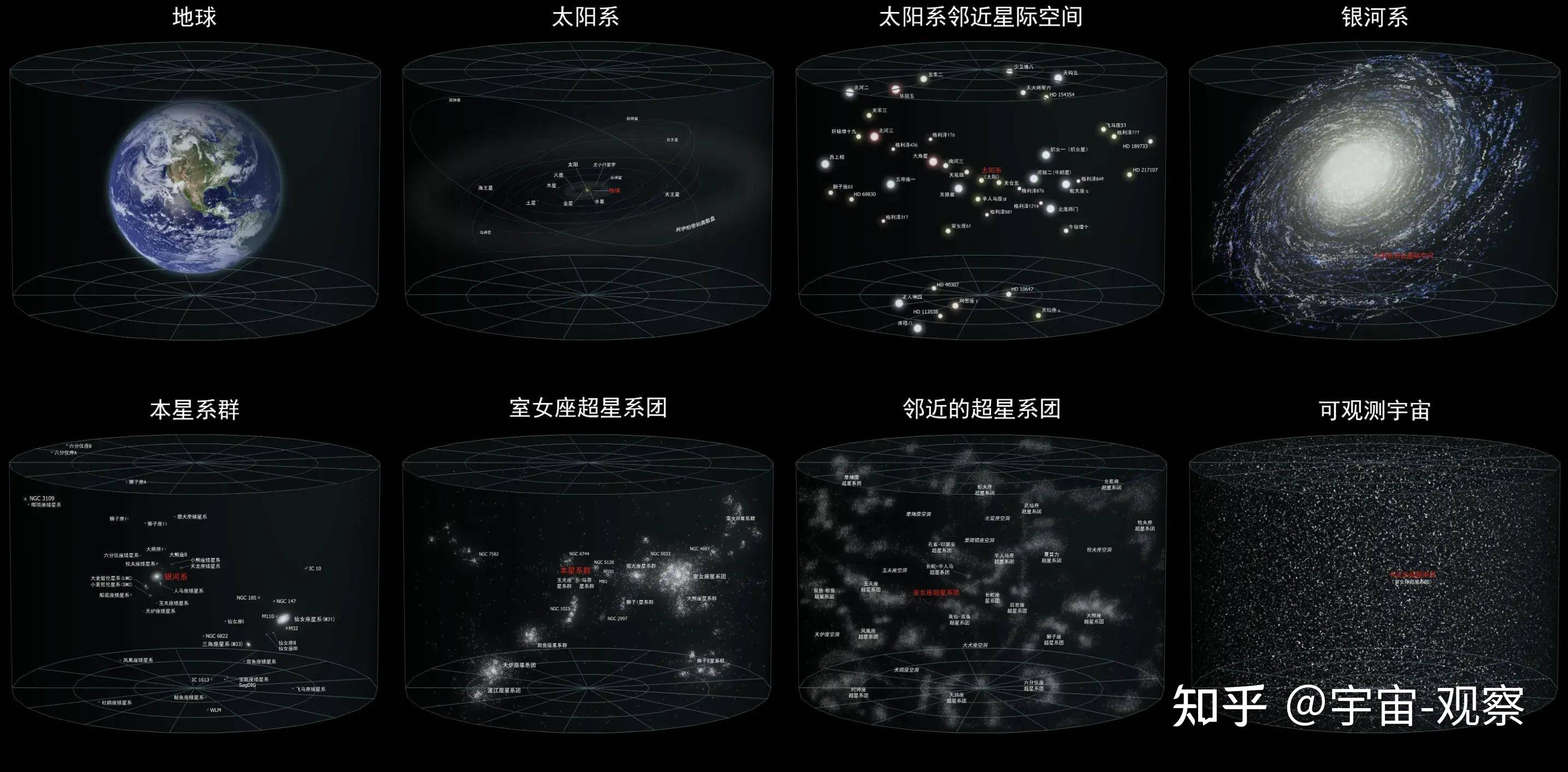 拉尼亚凯亚超星系团上一级的宇宙单位是什么？人类目前能采集到照片的距离大概多远？ 知乎