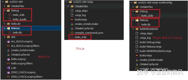 5分钟掌握cmake(17): 使用 Ninja Multi-Config 作为 Generator - 知乎