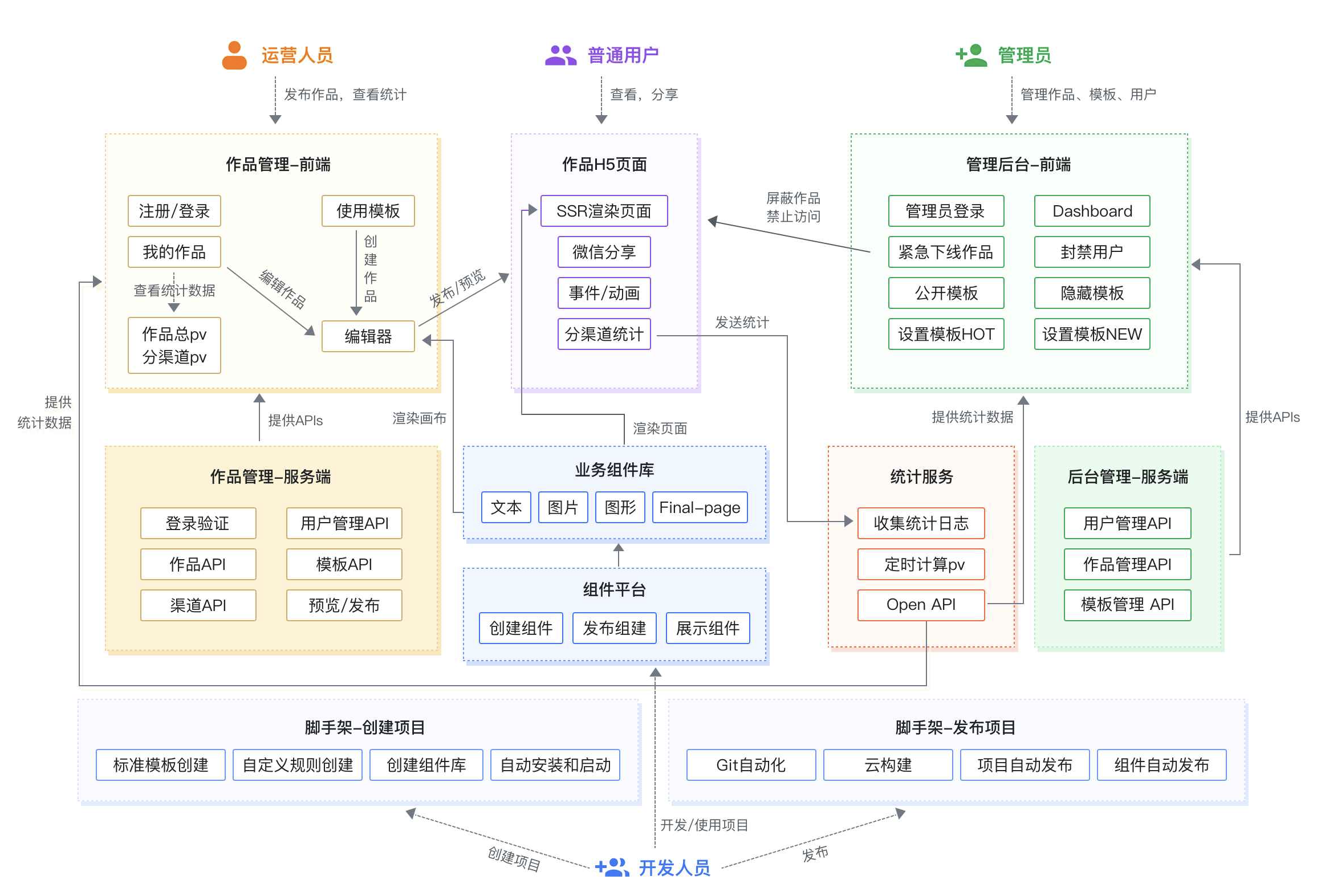 H5的具体制作流程是怎样的？ - 知乎