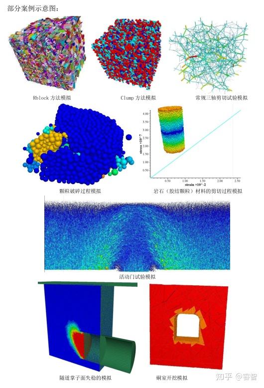 PFC和3DEC离散元 - 知乎