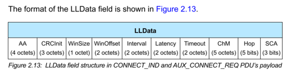 一文详解 | BLE协议之链路层 - 知乎