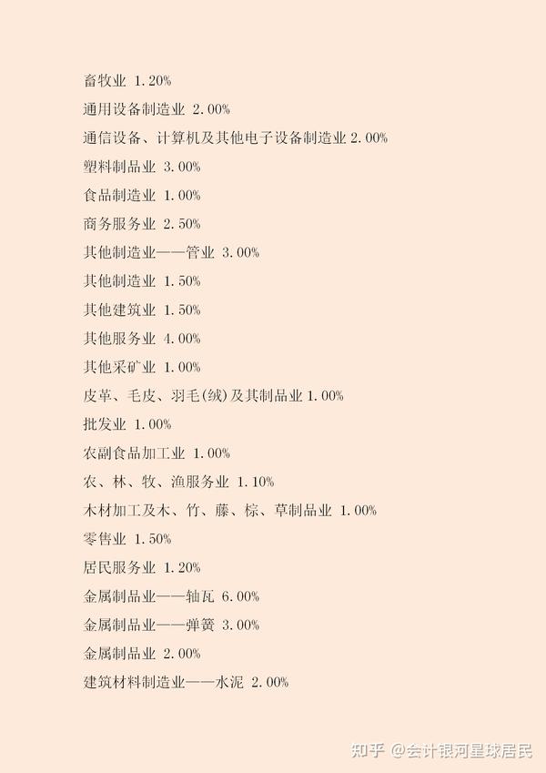 税负率预警！企业税负率多少算异常？怎么补救呢？ 知乎