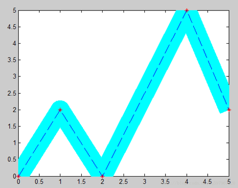 Minimum Snap Trajectory Generation and Control for Quadrotors - 知乎
