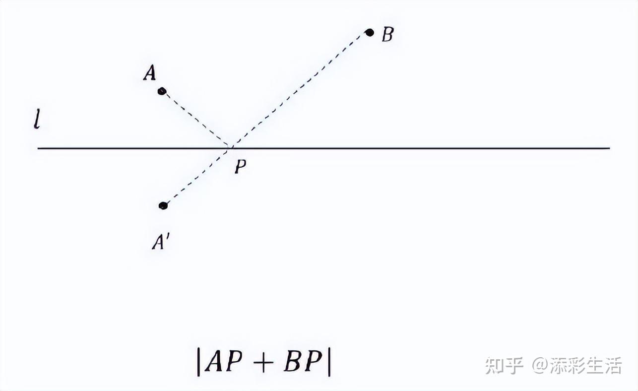 初中数学动点最值类试题解题模型图解典型题解答(收藏) 知乎