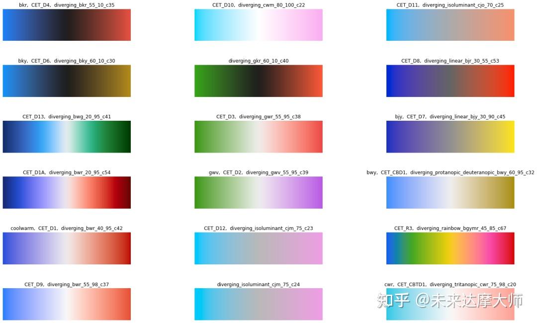 【Pytorch 颜色表(colormap) 第三方库汇总】scicomap包，colorcet包，cmasher包，viscm包和 ...