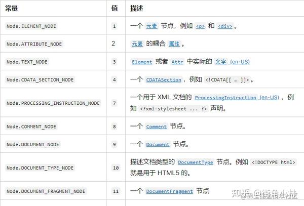 dom-to-image库是如何将html转换成图片的 - 知乎
