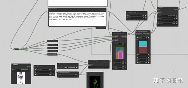 Stable Diffusion ComfyUI 入门感受 - 知乎