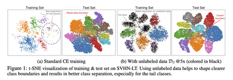 深度长尾学习综述 - Deep Long-Tailed Learning: A Survey - 知乎