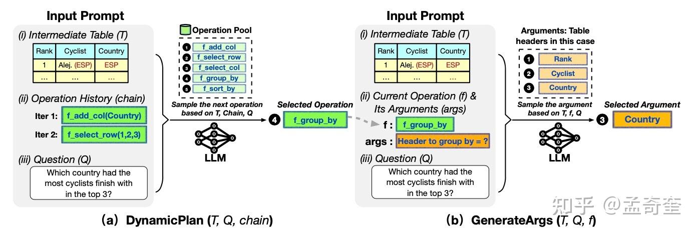 Chain-of-Table:EVOLVING TABLES IN THE REASONING CHAIN FOR TABLE ...