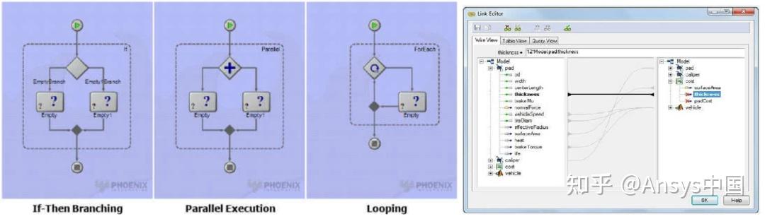一文详解基于Ansys ModelCenter的全流程解决方案 - 知乎