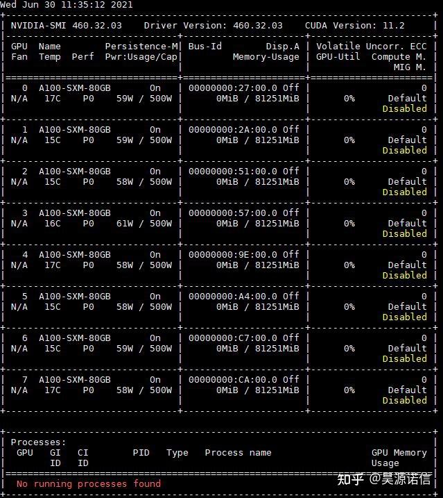 8x NVIDIA A100 为ChatGPT提供硬件动力 - 知乎