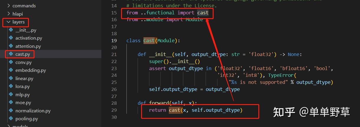 TensorRT-LLM（持续更新） - 知乎