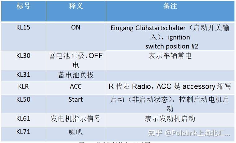 整车低压电源模式介绍 - 知乎