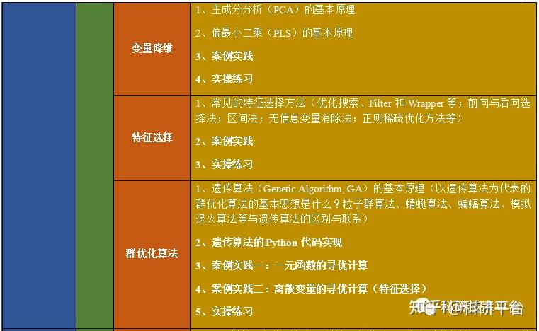 Python数据挖掘与机器学习、畅学python编程及机器学习理论与代码实现方法,从 基础编程→机器学习→代码实现”逐步掌握 知乎