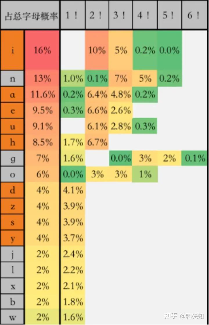 【键盘布局】中文环境高效键盘排布——适合中国人自己用的键盘 - 知乎