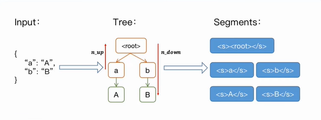 带你从3方面解析CPM-Bee大模型 - 知乎